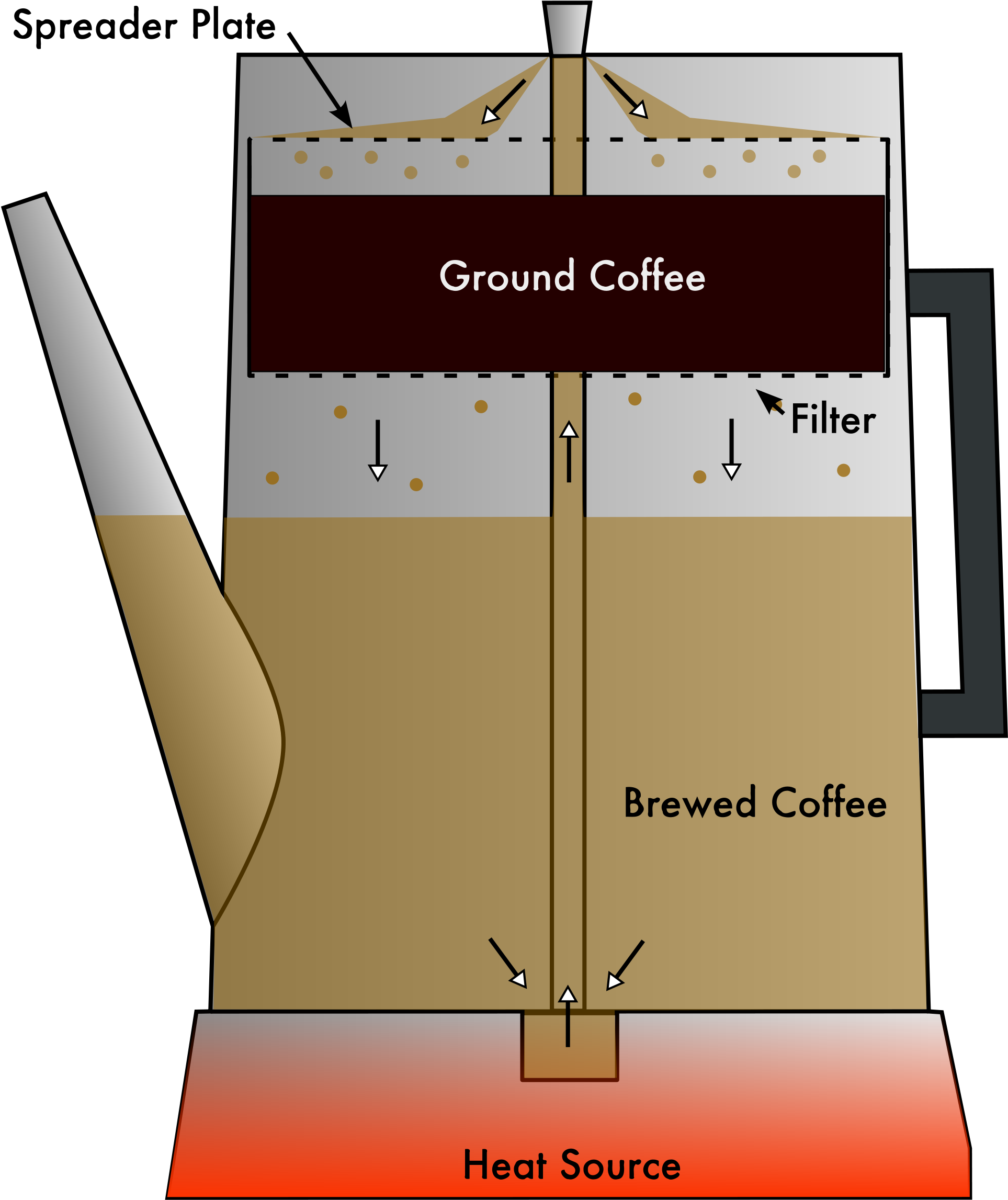 Open - Coffee Percolator Filter Diagram (2000x2828), Png Download