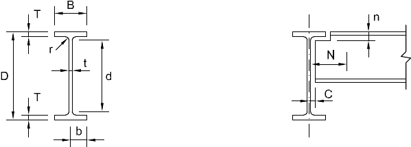 Show - Steel Beam Notch (615x234), Png Download