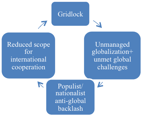 Download The Vicious Cycle Of Self-reinforcing Gridlock - Parallel ...