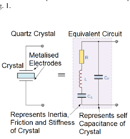 Schematic Of A Quartz Crystal - Capacitor (540x621), Png Download