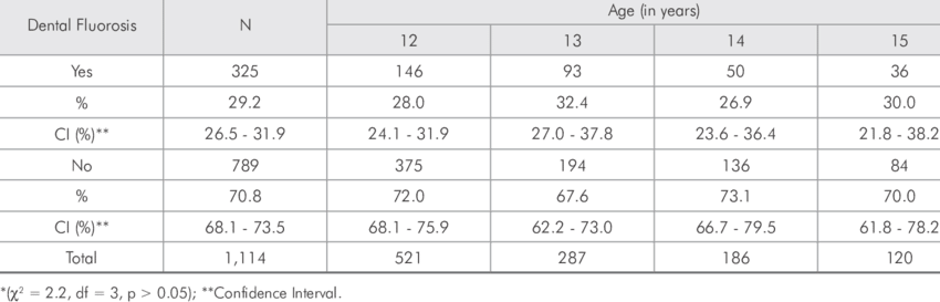 João Pessoa, 2004-2005* - Tdi Map Boost Target (850x273), Png Download