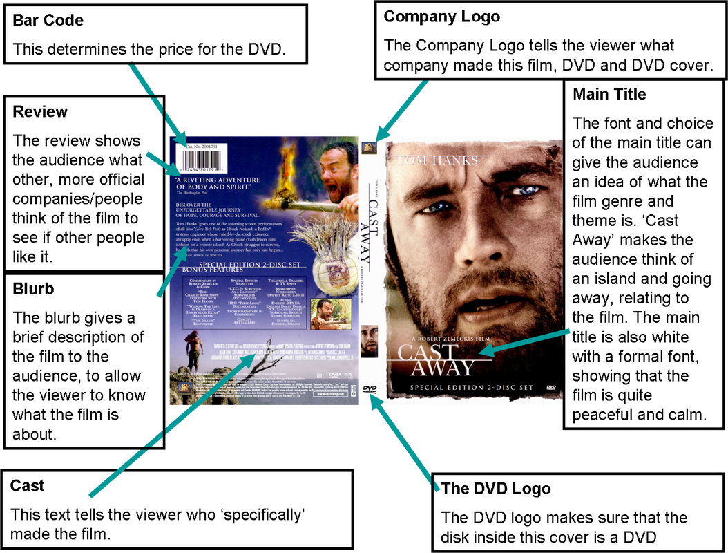 Picture - Dvd Cover Legal Requirements (1054x800), Png Download