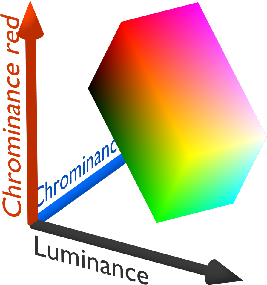 Ycbcrcolorspace Perspective - Ycbcr Color Space (1000x1000), Png Download