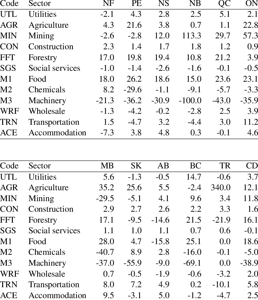 Manufactures Price Drop - Annual Percentage Rate Table (825x962), Png ...