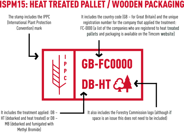 This Stamp Proves That A Pallet Has Been Sufficiently - United Kingdom ...