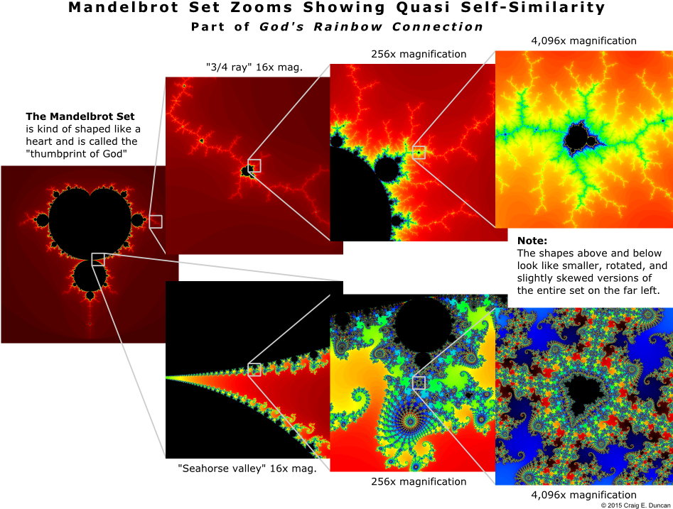 Mandelbrot Set Zooms Showing Quasi Self-similarity - Fire In The ...