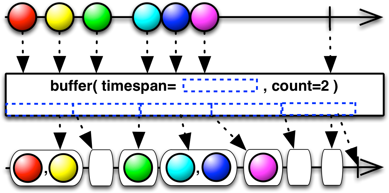 Buffer - Diagram (1280x640), Png Download