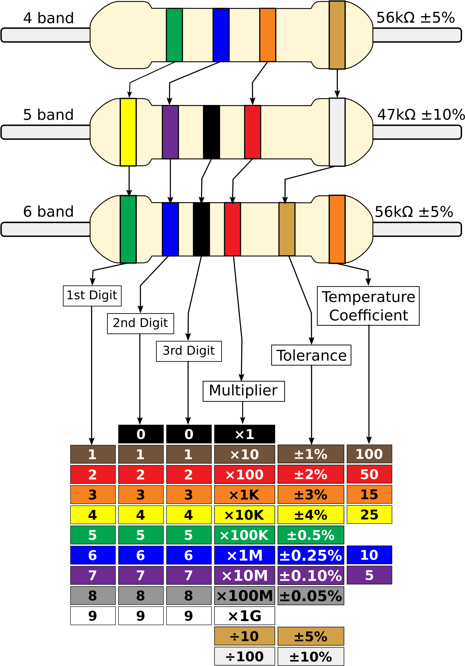 This Free Icons Png Design Of Resistor Colour Chart (1696x2400), Png ...