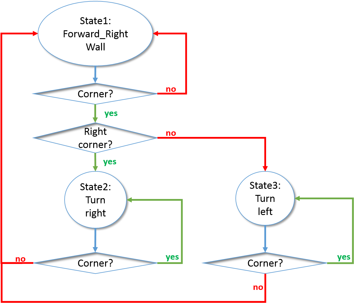 Emc02 Flow Chart - Computer File (1253x1041), Png Download