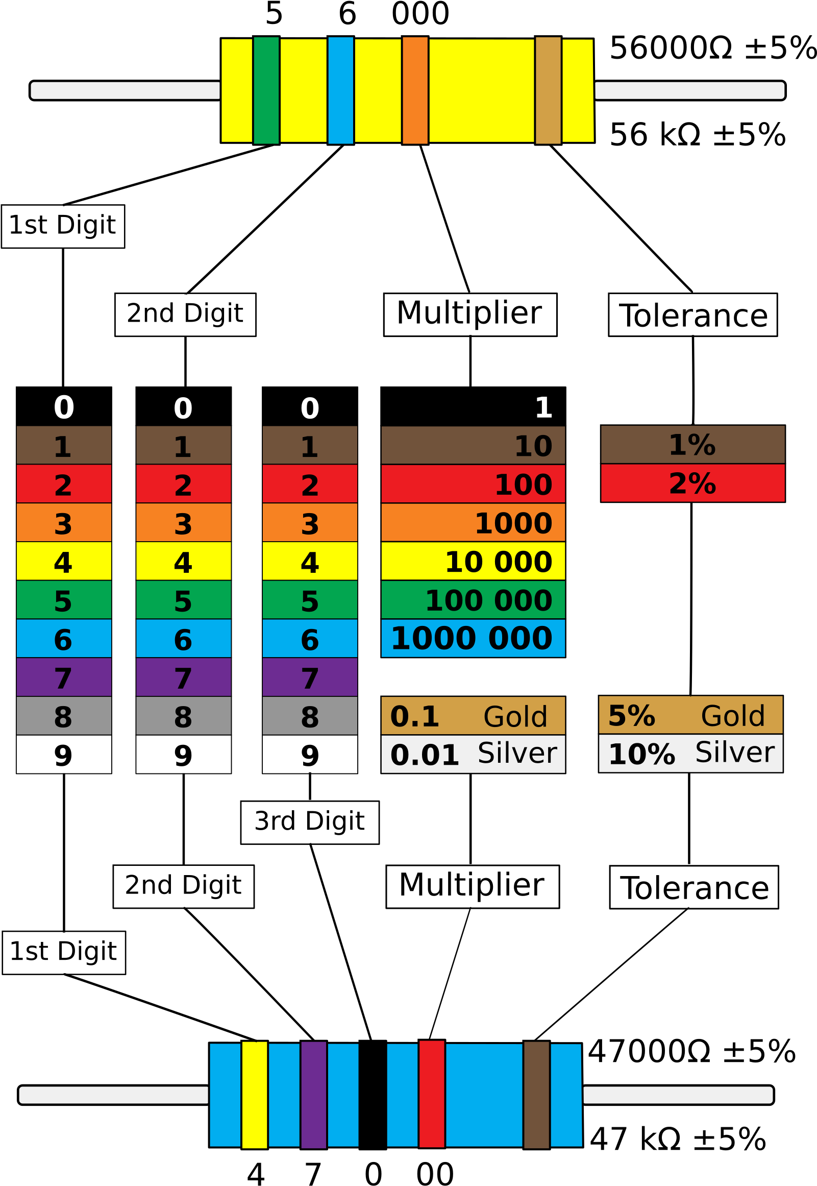 This Free Icons Png Design Of Resistor Colour Chart (1682x2400), Png ...
