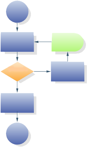 Download Blank Process Flow Chart Template - Flowchart Of A Work ...