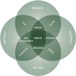 Purpose Diagram Overview - Portable Network Graphics (353x374), Png ...