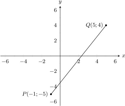 Assign Values - Y X 3 4x (438x367), Png Download