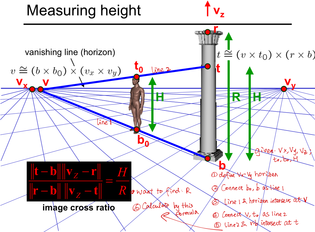The Homography Matrix To Calculate These Points X And - 2 Vanishing ...
