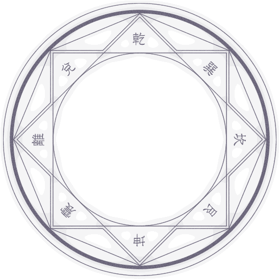 Special Summon Circle Outer - Summoning Circle Transparent Background ...