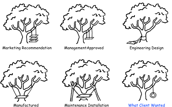 Download Tree Swing Design Analogy - Customer Experience | Transparent ...