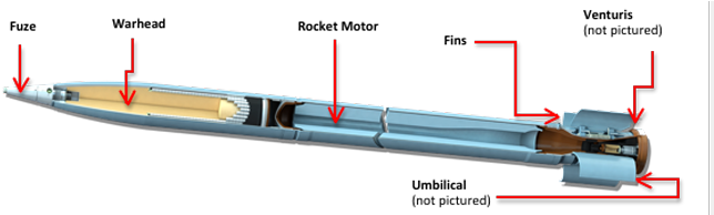 The Principal Components Of A 122 Mm Rocket For The - Bm 21 Rocket ...