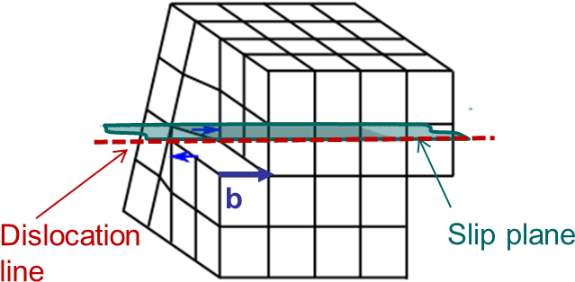 Picture33 Overview - Dislocation Line In Edge Dislocation (720x360 ...