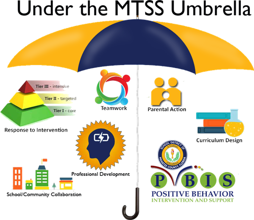 Umbrella - Under The Mtss Umbrella (500x433), Png Download