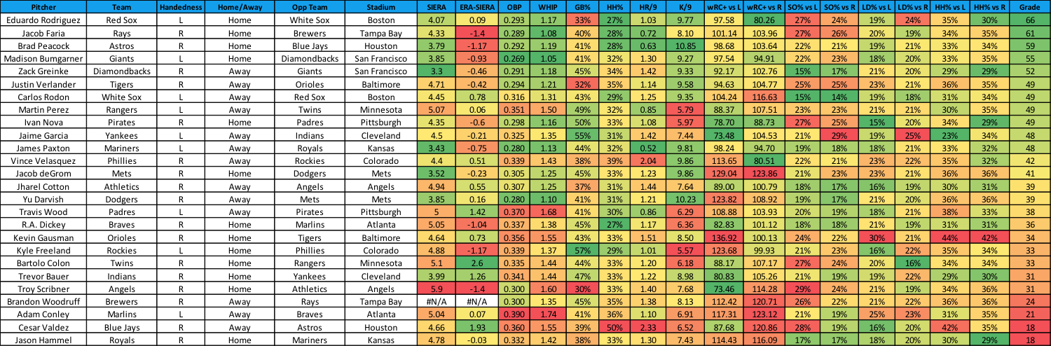 Starting - Number (1500x494), Png Download