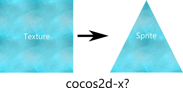 Download How To Make A Textured Triangle Sprite From Rectangular ...