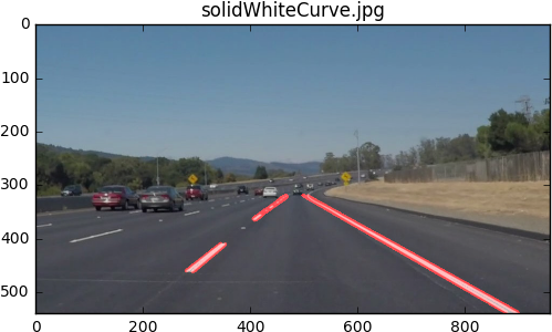 Extrapolate Lines With Numpy - Car (517x322), Png Download