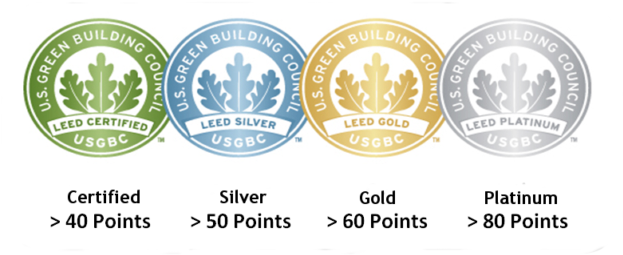 Each Level Requires A Minimum Of Points - Leed Certification (640x263 ...