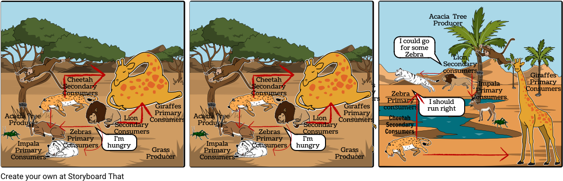 Food Web Comic Strip - Food (1164x385), Png Download