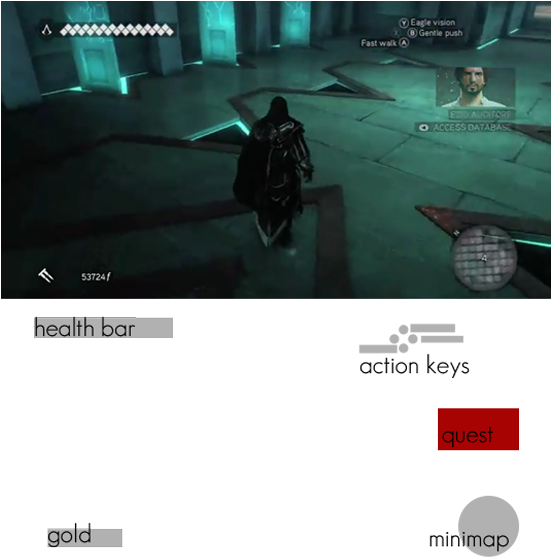 The Simplified Version/hud Of The Most Common Interface - Assassin's ...