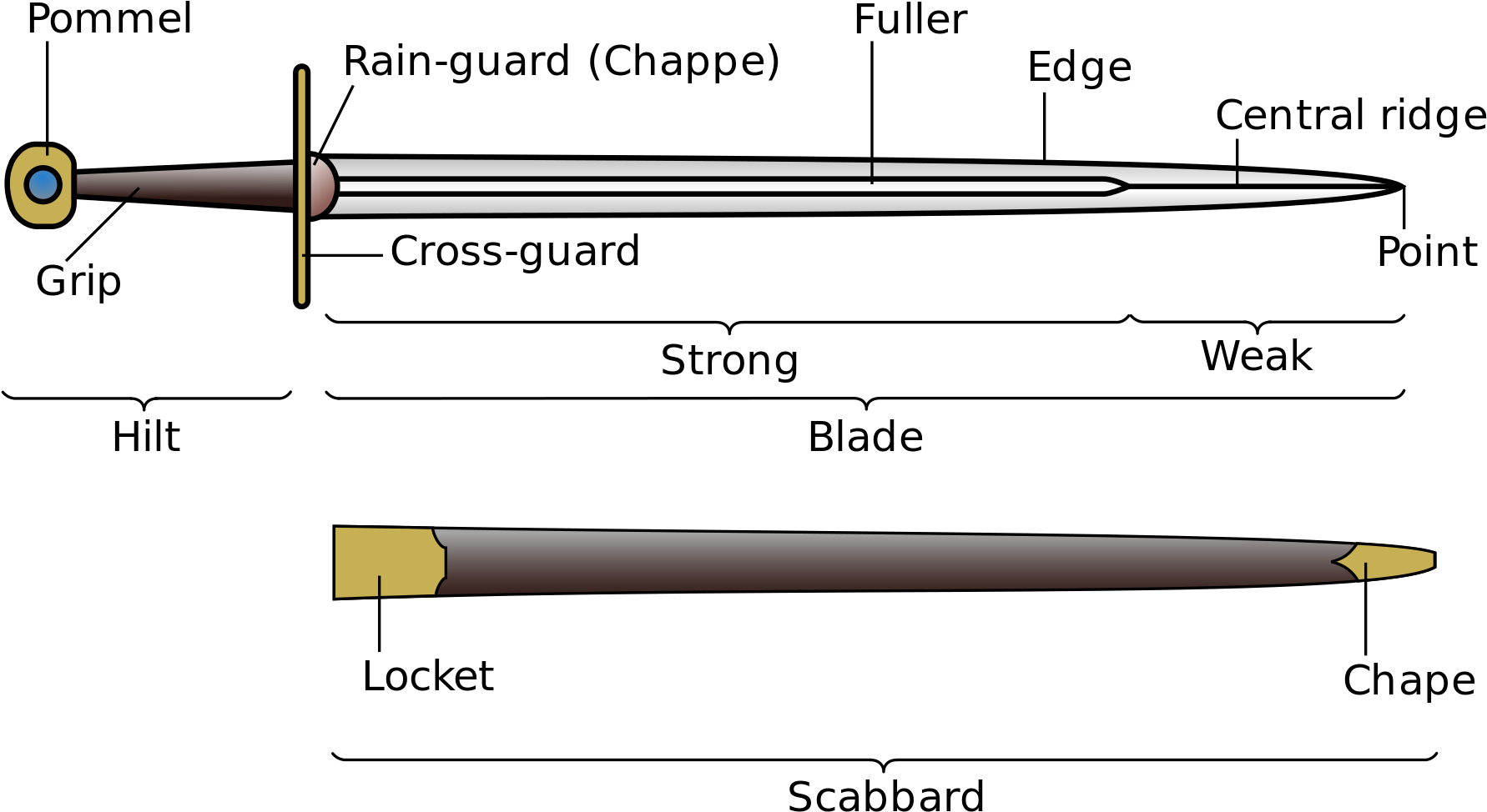 The Anatomy Of A Sword - Sword Parts (2000x1078), Png Download