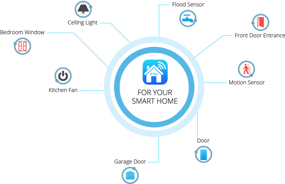One-hub Smart Home - Sensor Smart Hub Installation (963x668), Png Download
