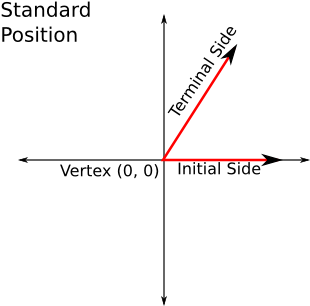 Download Angle Standard Position - Parts Of An Angle | Transparent PNG ...