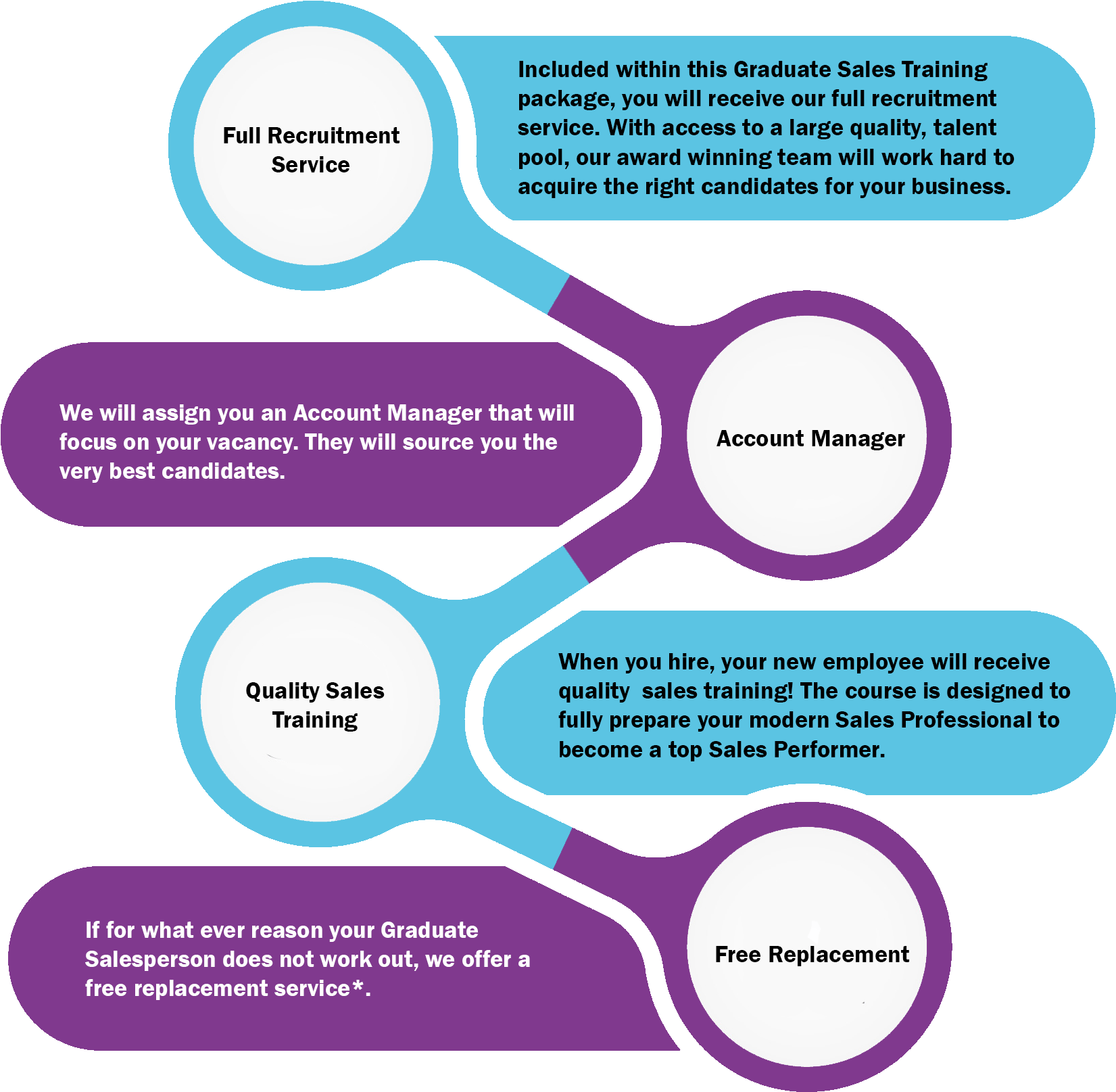 Graduate Recruitment Features Png - Graduate Recruitment (1724x1700 ...