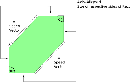 Hexagon Specifications - Collision Detection Fast Moving (501x354), Png Download