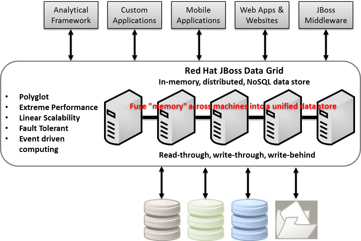 Red Hat Jboss Data Grid , Rated As One Of The Leaders - Blog (1204x804 ...