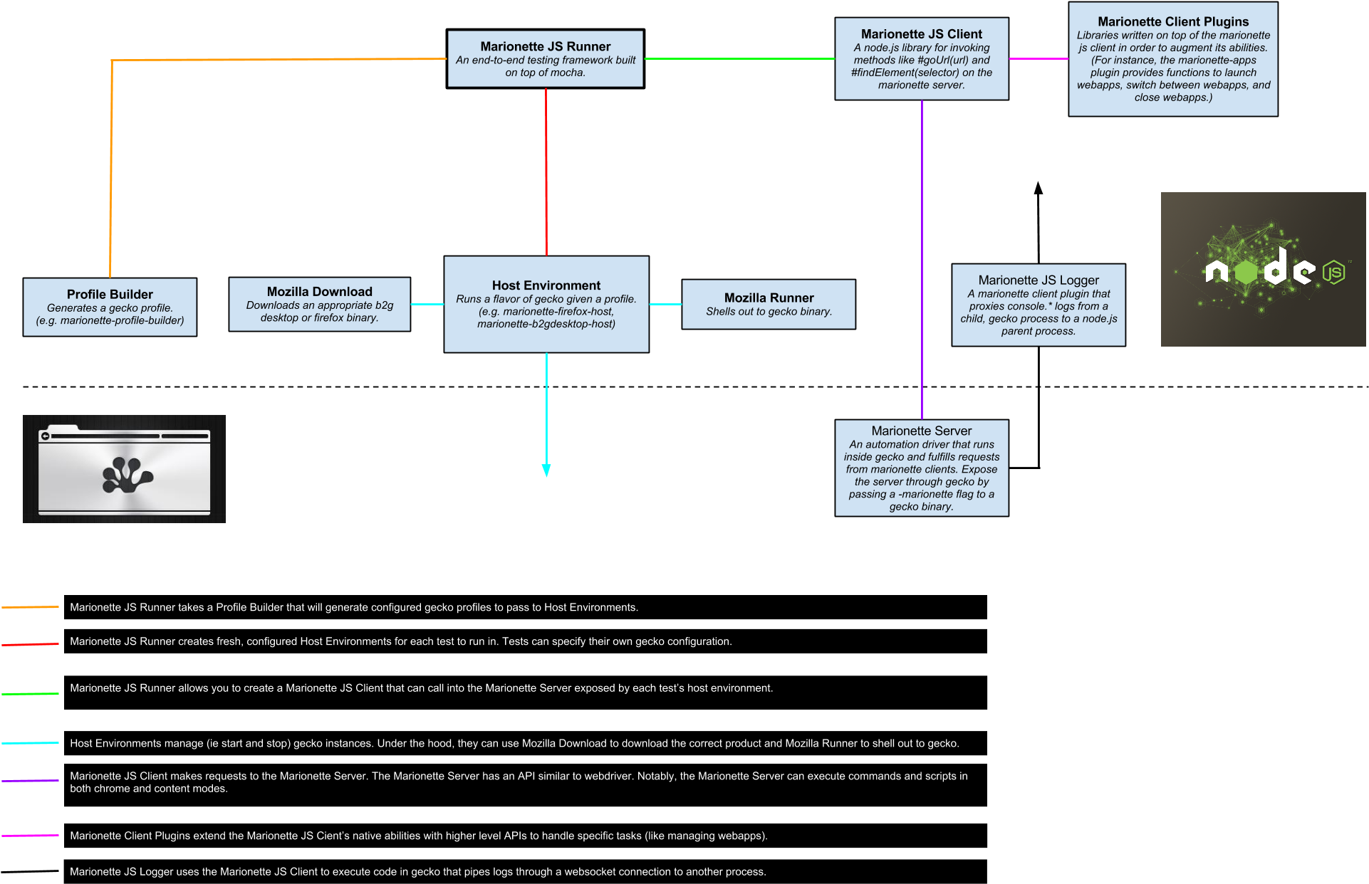 Download Architecture Diagram - Node.js | Transparent PNG Download ...