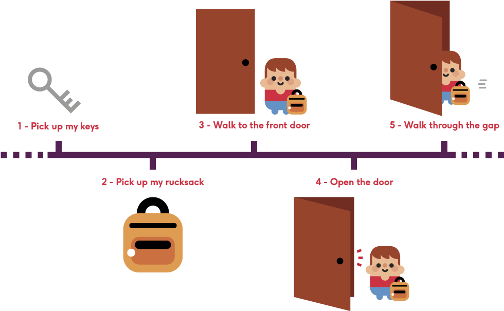 Unplugged Activities - Open Close Concept For Kids (1024x680), Png Download