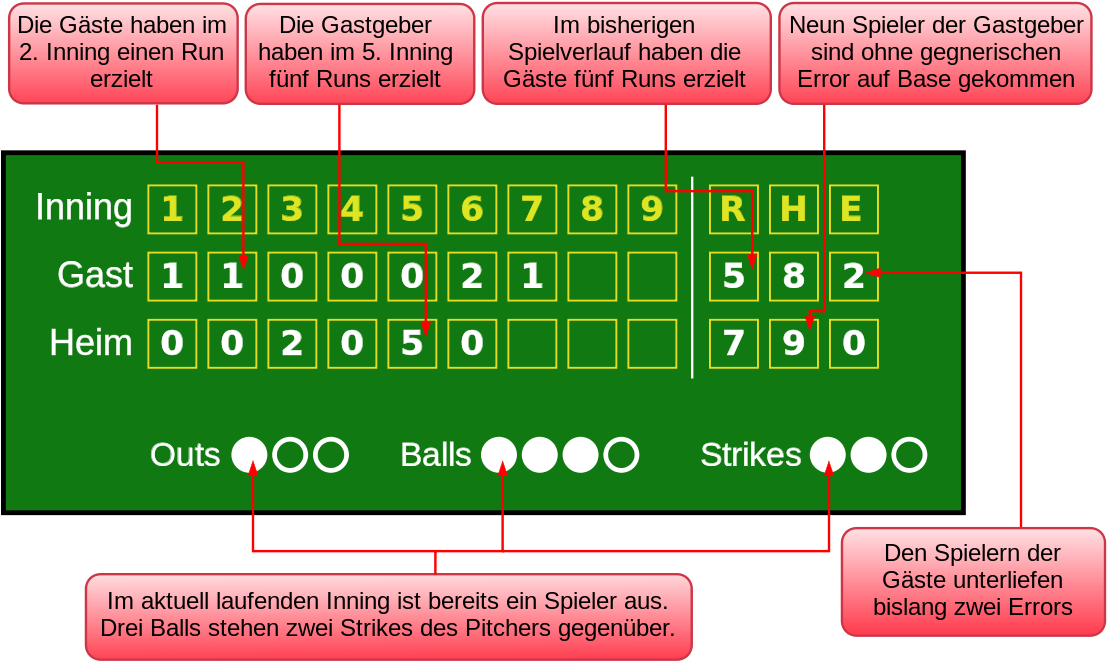 Baseball Box Score Scoreboard (1200x720), Png Download