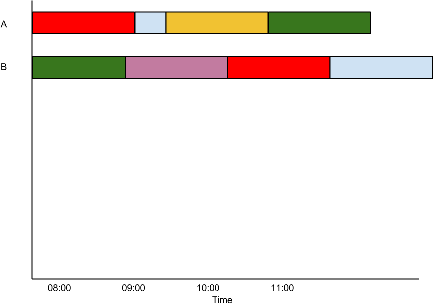 Timeline - Matplotlib (960x720), Png Download