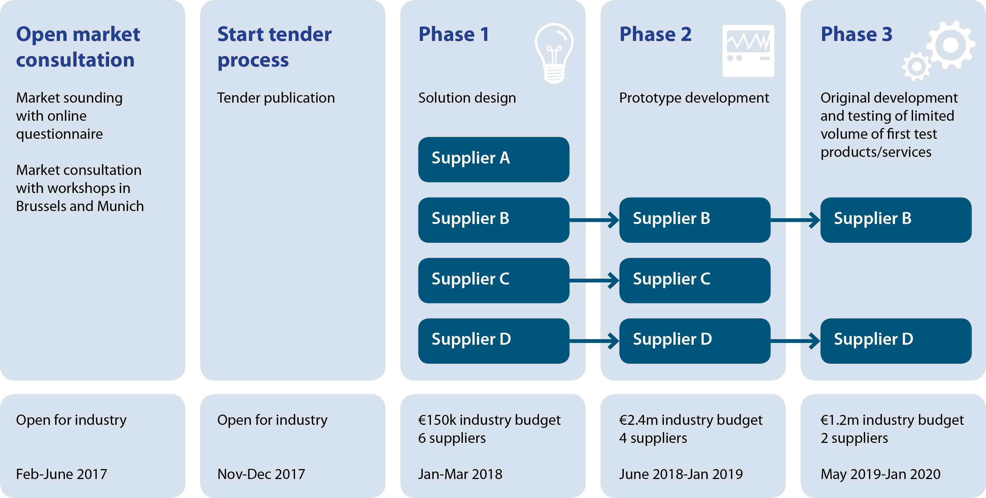 Download Timeline - Graphics | Transparent PNG Download | SeekPNG