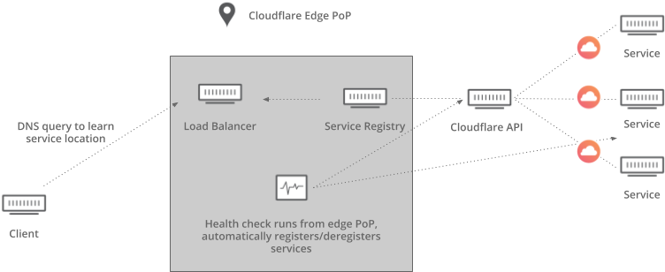 Download How It Works - Diagram | Transparent PNG Download | SeekPNG