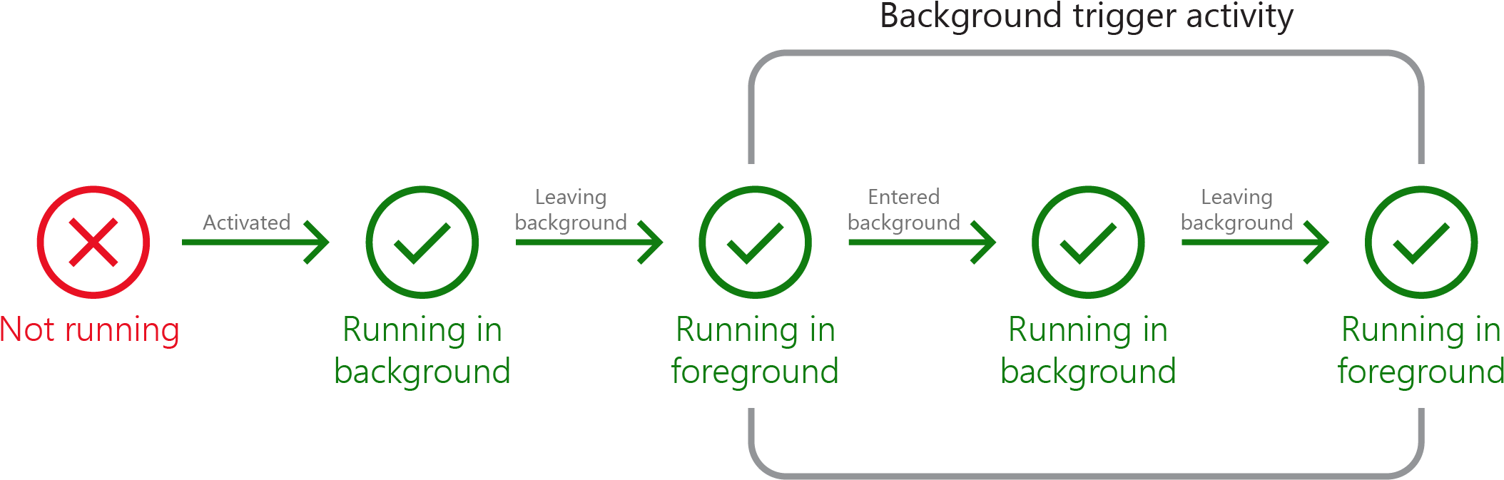 Download 2 Background - Microsoft Windows | Transparent PNG Download ...