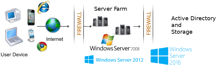 Download Images/image001 - Architecture | Transparent PNG Download ...