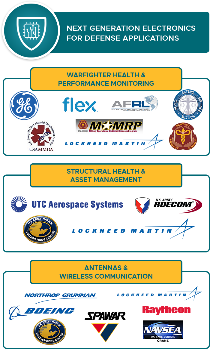 @raytheon, @northropgrumman Next Month At “next Generation - Army ...