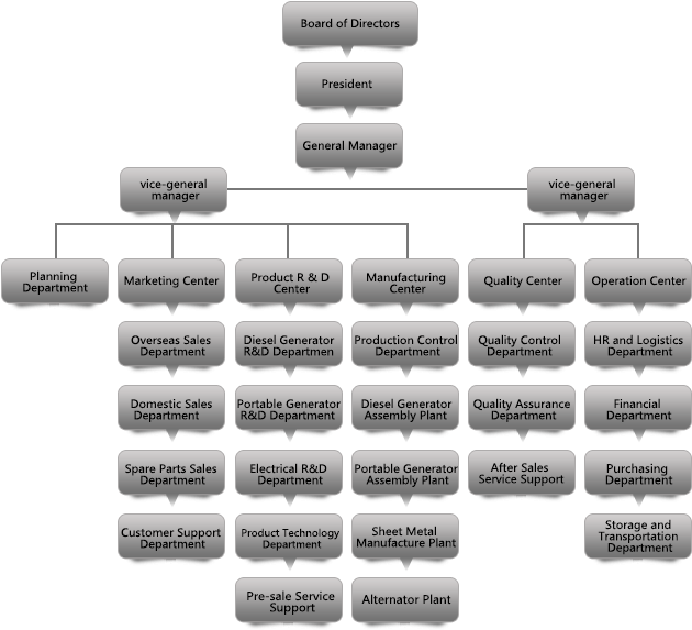 Download Organization Structure - Raytheon Company Organizational Chart ...