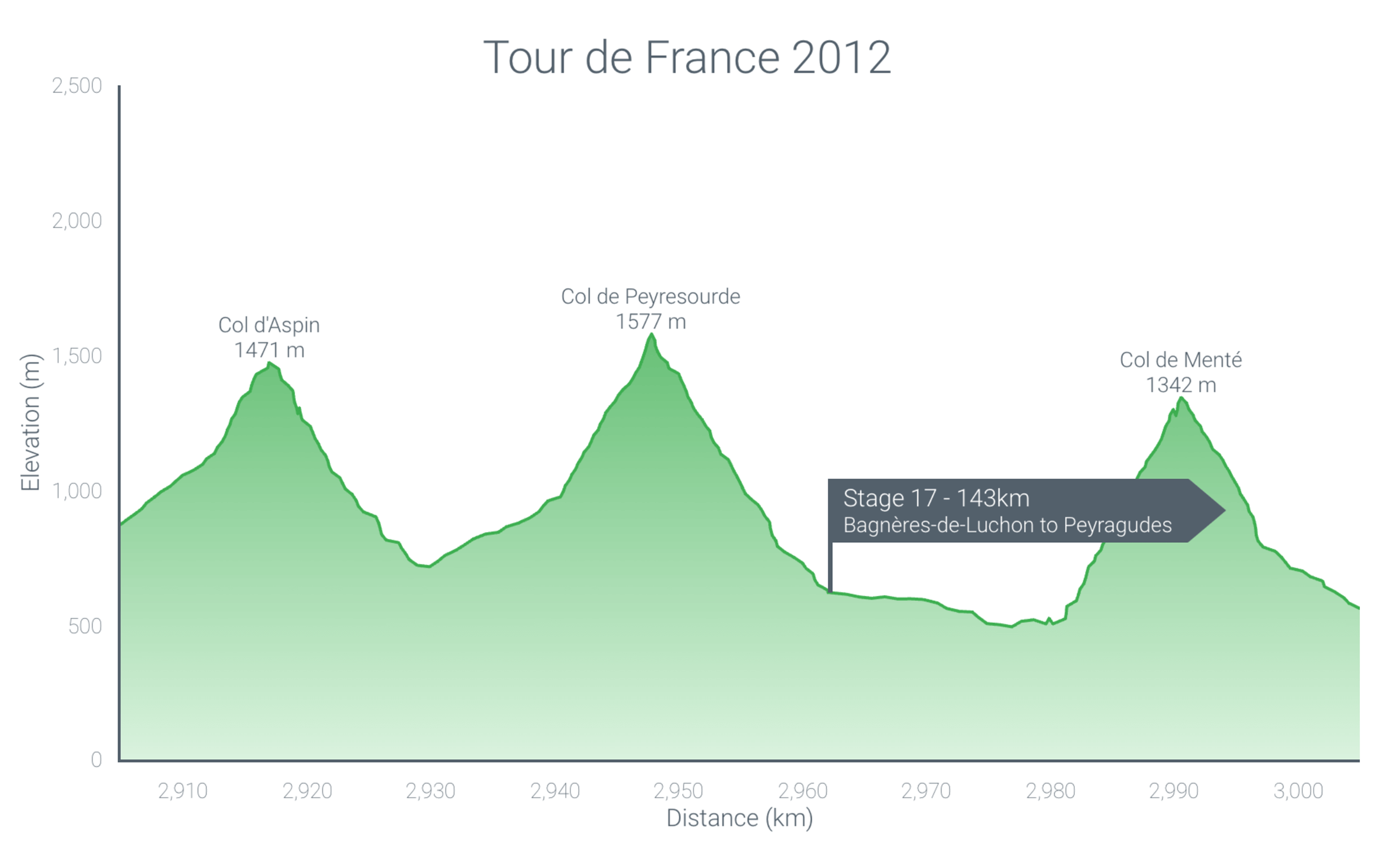Download Advanced Line Chart - Diagram | Transparent PNG Download | SeekPNG