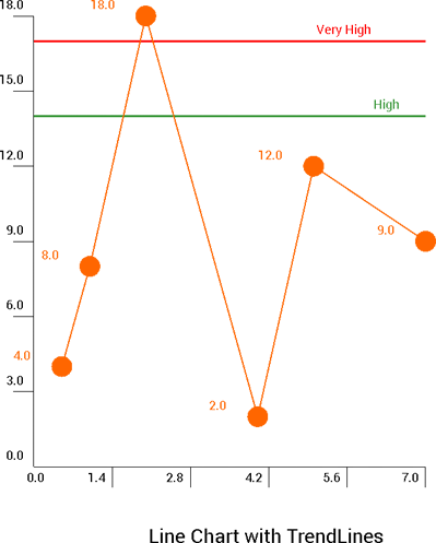 Line Chart With Trendlines - Line Chart (399x497), Png Download
