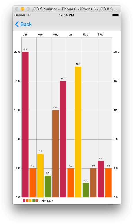 Charts09 - Ios Charts (487x801), Png Download