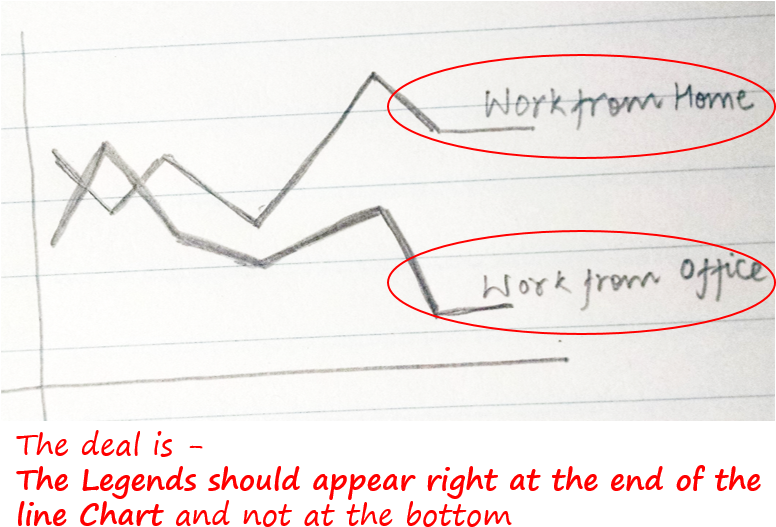 Download How To Add Legends To The Chart - Chart | Transparent PNG ...