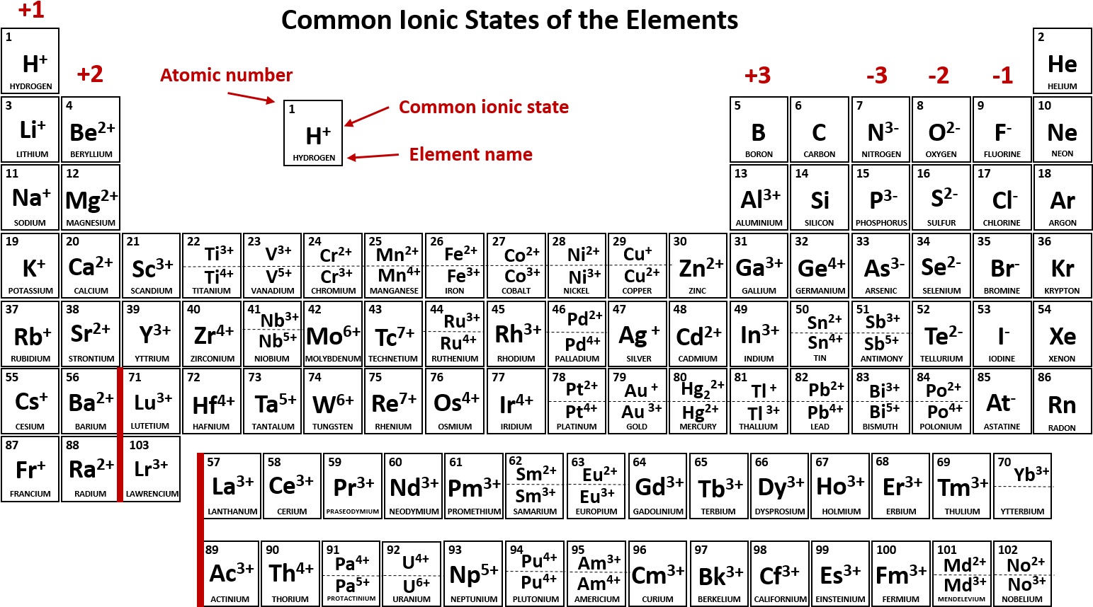 Download 7 Common Ionic States Of The Elements - Ionic Periodic Table ...